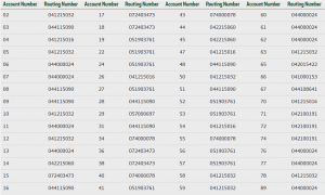 Huntington Routing Number - Wire Transfer, Direct Deposit